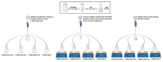 Micro | An Open Access Journal from MDPI