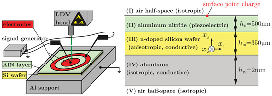 Micro | An Open Access Journal from MDPI