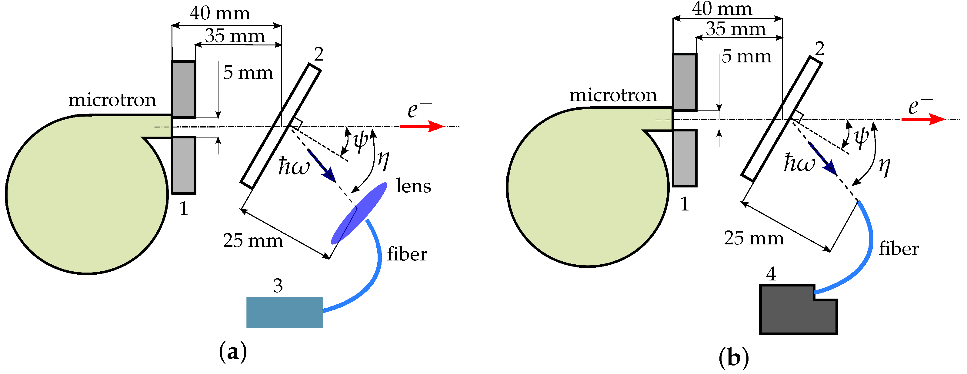 Cherenkov Radiation Diagram Cherenkov Radiation Diagram
