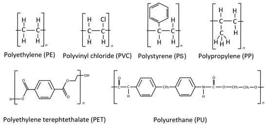 The Importance of Biofilms on Microplastic Particles in Their Sinking ...