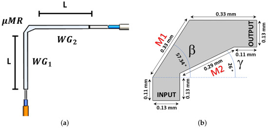 Advanced Technologies in the Fabrication of a Micro-Optical Light Splitter