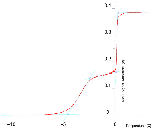 Digitally Based Precision Time-Domain Spectrometer for NMR Relaxation ...