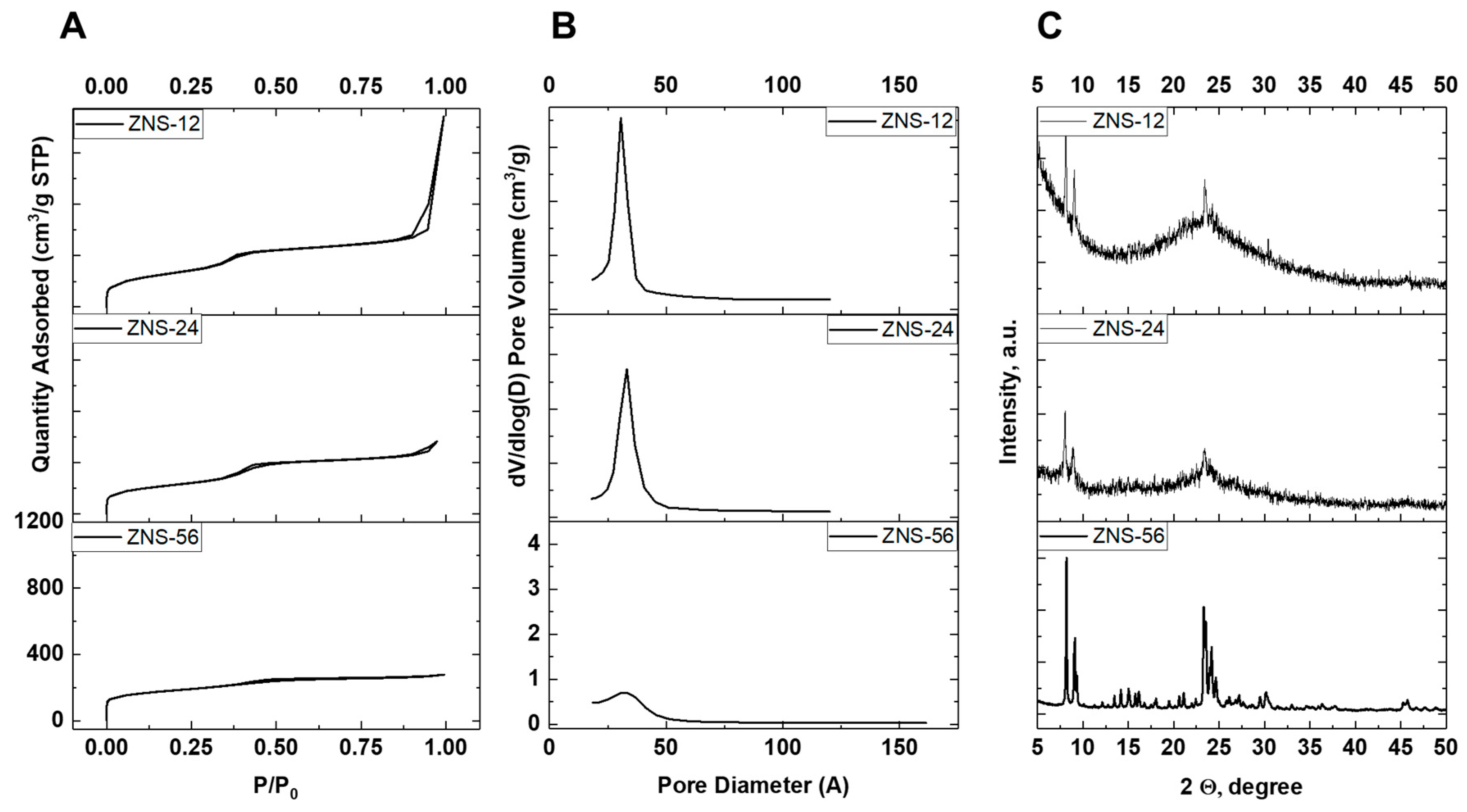 Selective Hydrodeoxygenation of Guaiacol to Cyclohexane over Ru ...