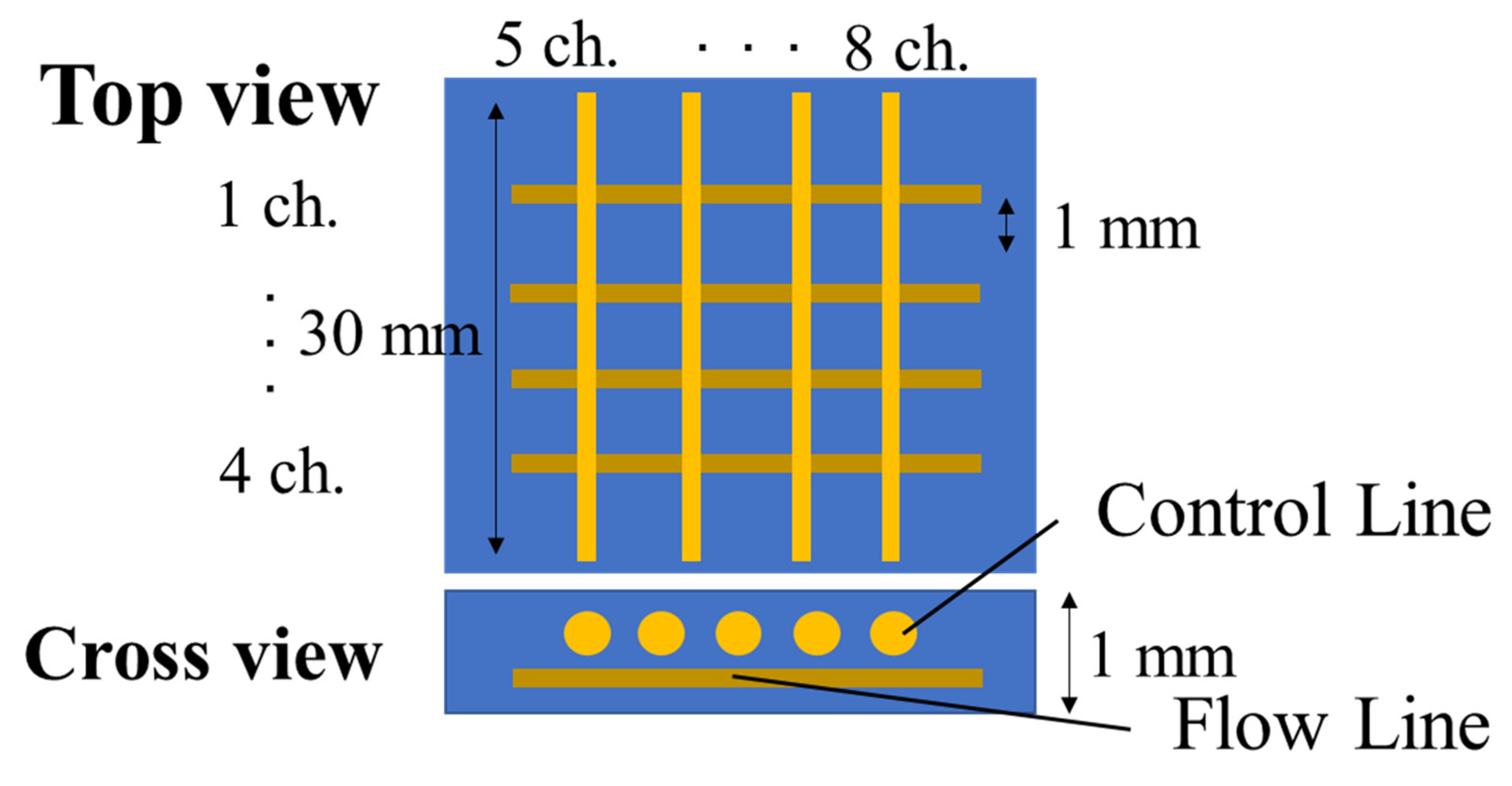Fabrication of Circular Cross-Section Microchannels with 3-D Lattice ...