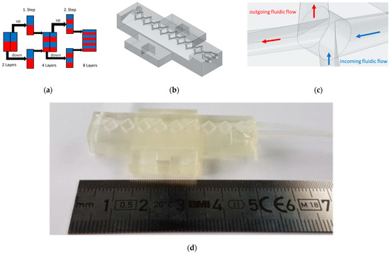 Microfluidic System for Cell Mixing and Particle Focusing Using Dean ...