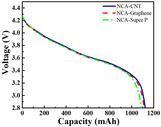 Conductive Additives Effects on NCA–LFMP Composite Cathode in Water ...