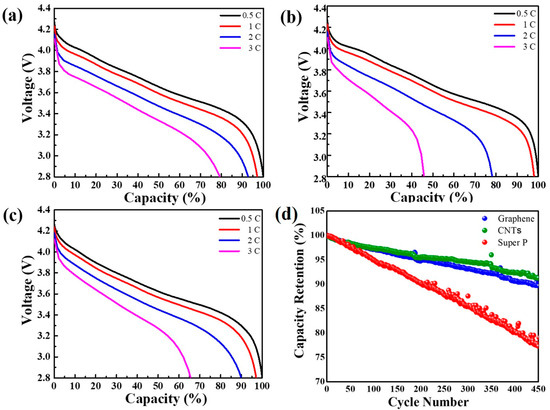 Conductive Additives Effects on NCA–LFMP Composite Cathode in Water ...