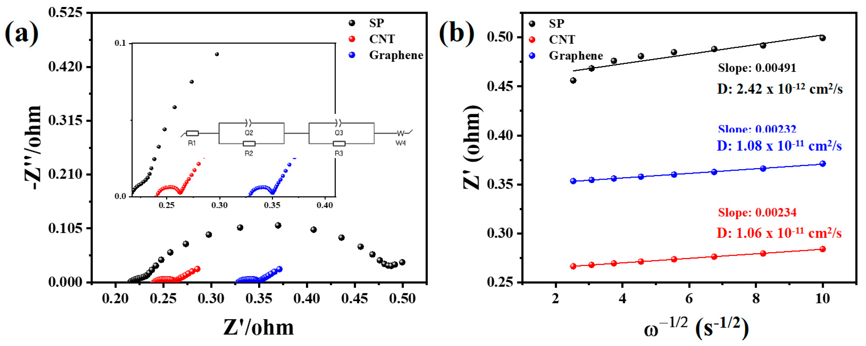Conductive Additives Effects on NCA–LFMP Composite Cathode in Water ...