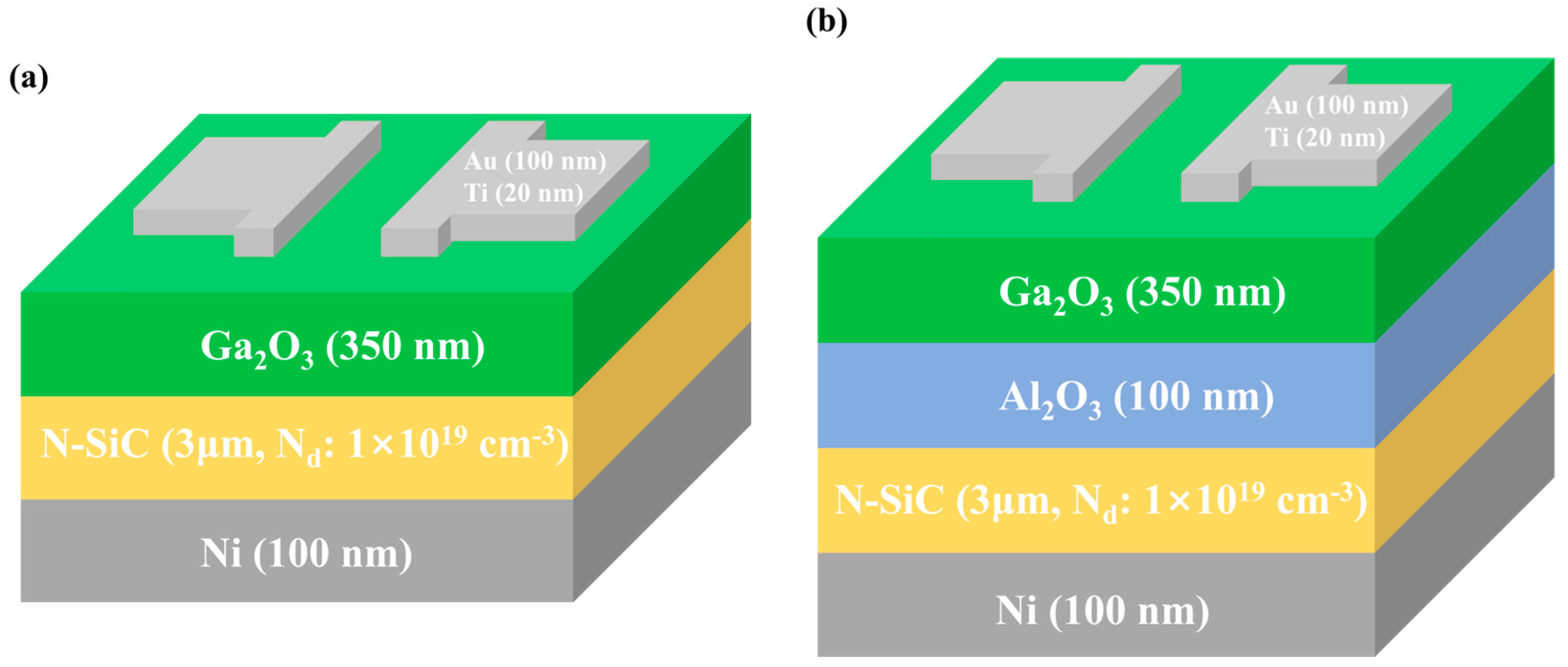 Improved Properties of Post-Deposition Annealed Ga2O3/SiC and Ga2O3 ...