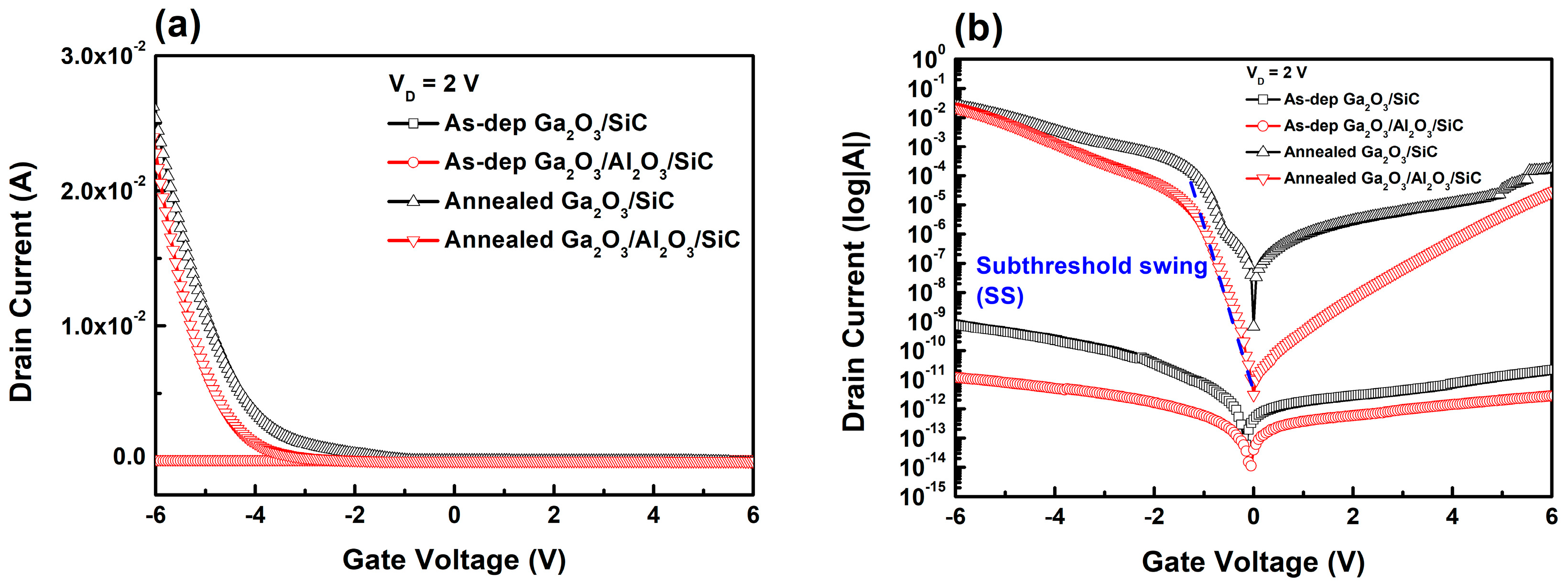 Improved Properties of Post-Deposition Annealed Ga2O3/SiC and Ga2O3 ...