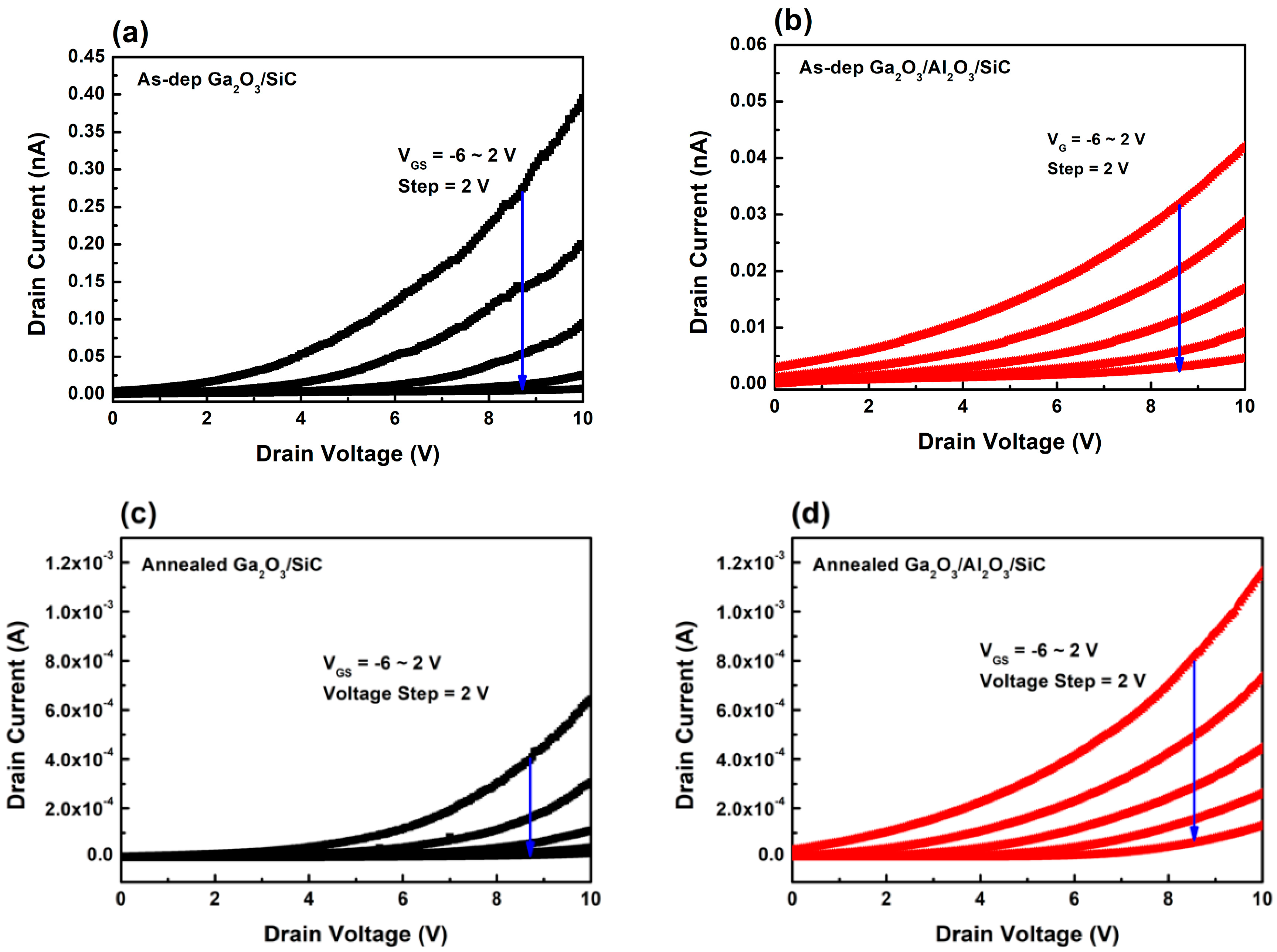 Improved Properties of Post-Deposition Annealed Ga2O3/SiC and Ga2O3 ...