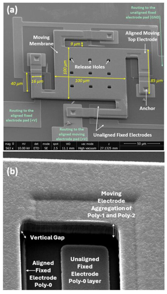 Enhancing Linearity in Parallel-Plate MEMS Varactors through Repulsive ...