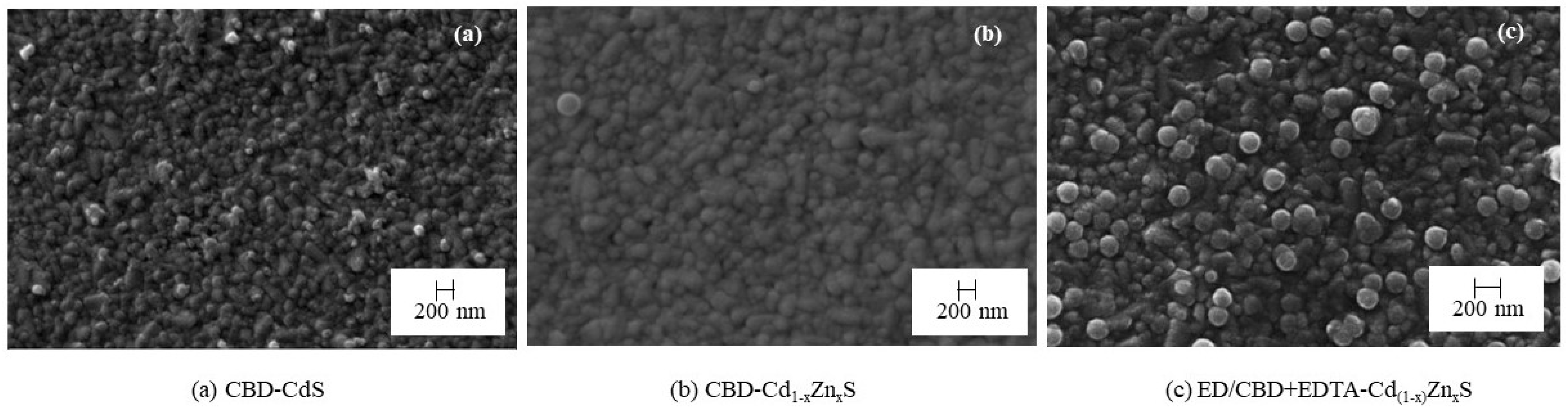 Enhancing the Photovoltaic Performance of Cd(1−x)ZnxS Thin Films Using Seed Assistance and EDTA ...