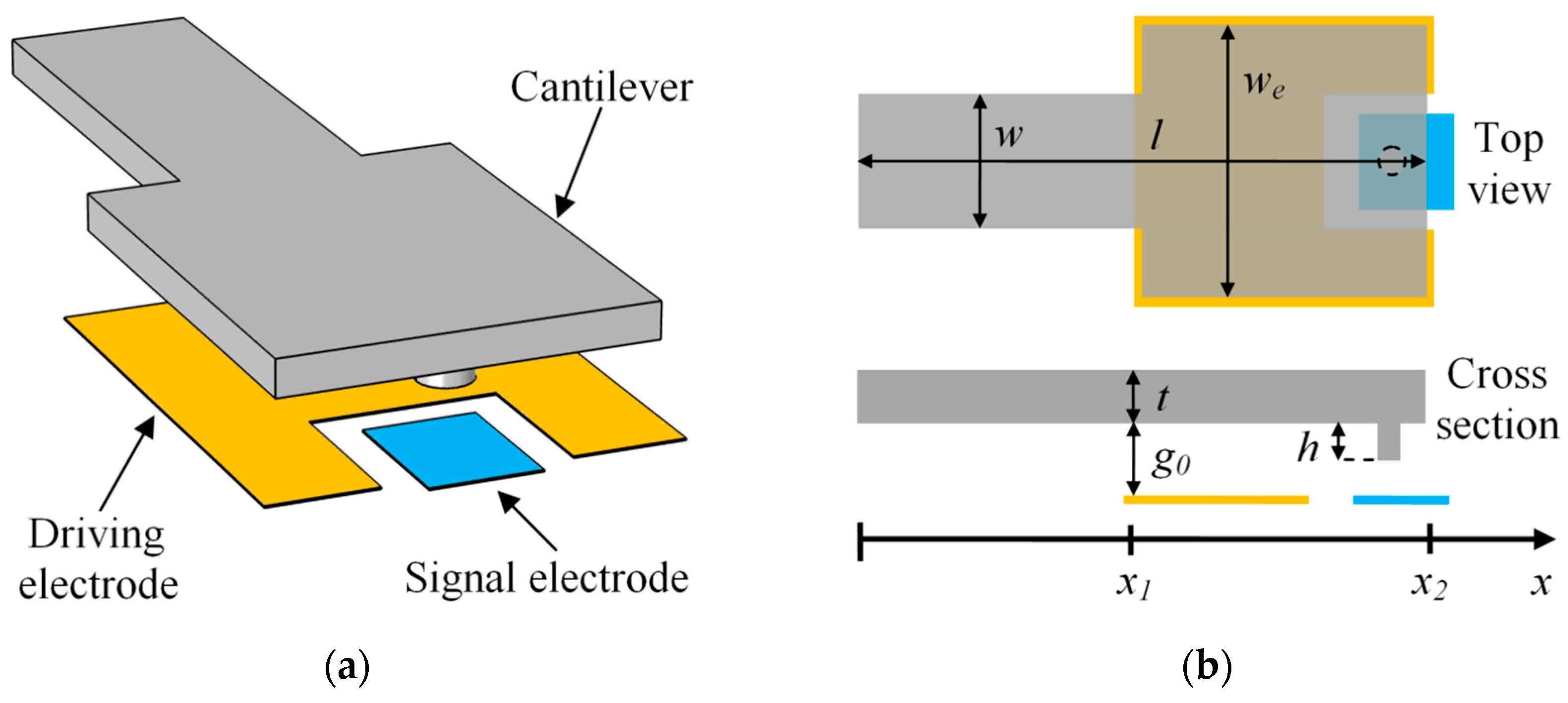 Design Guideline for a Cantilever-Type MEMS Switch with High Contact Force