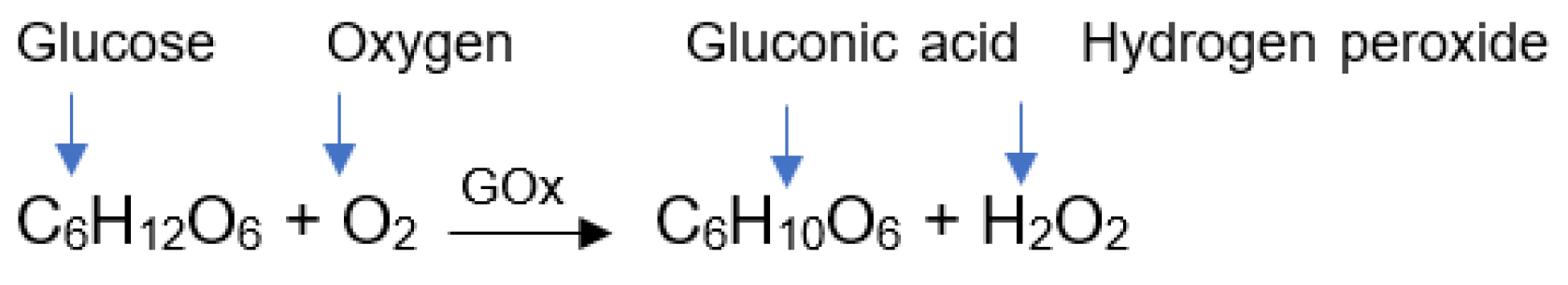 Textile Organic Electrochemical Transistor for Non-Invasive Glucose Sensing