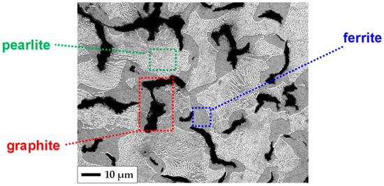 Effect of Thermal Expansion Mismatch on Thermomechanical Behaviour of ...