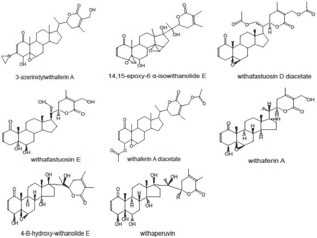 In Silico Analysis of Microarray-Based Gene Expression Profiles ...
