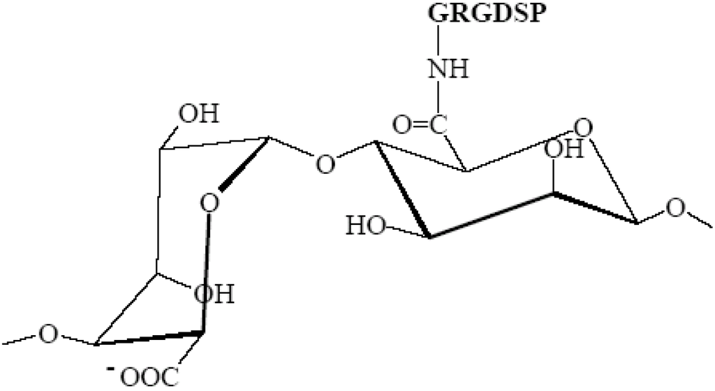 3D Cell Culture in Alginate Hydrogels
