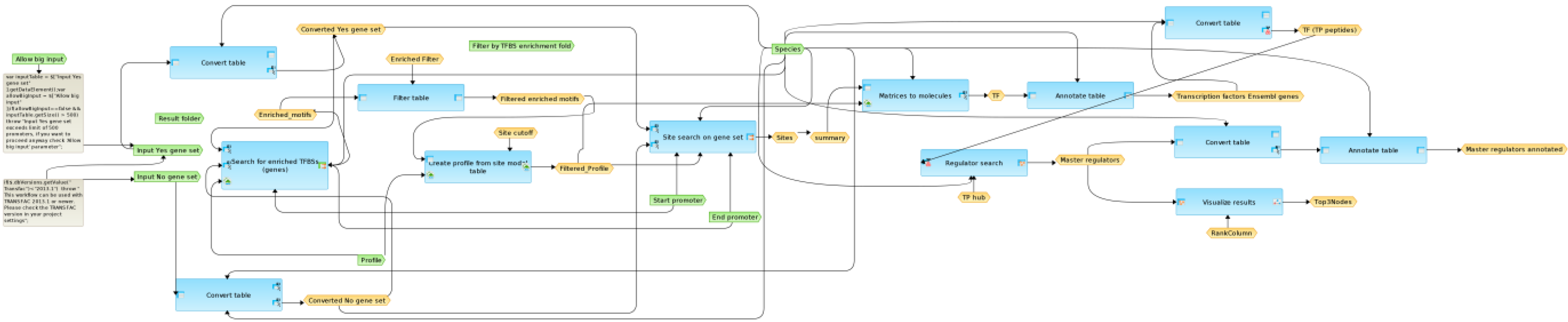 Microarrays | Free Full-Text | “Upstream Analysis”: An Integrated ...
