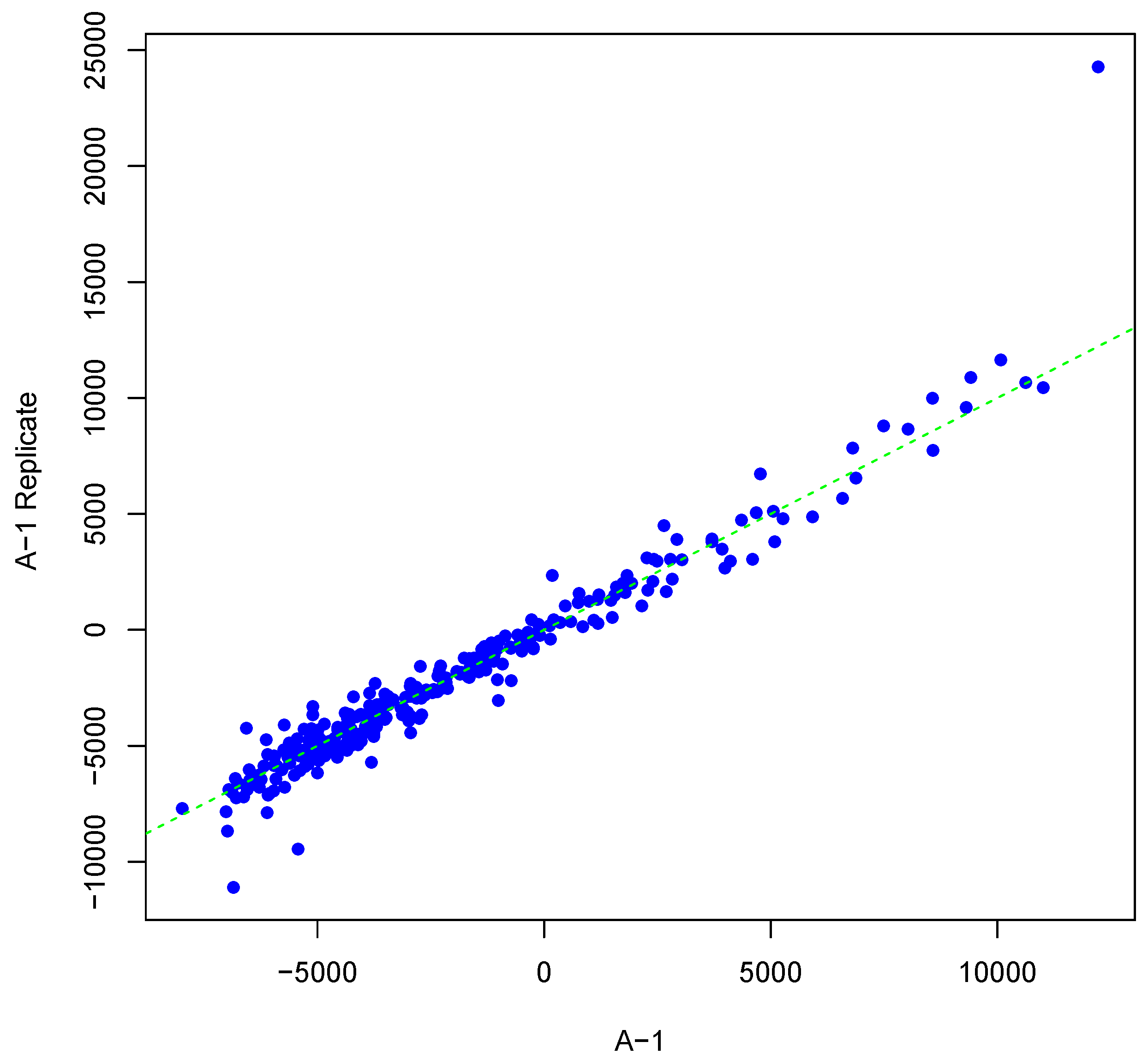 A Synthetic Kinome Microarray Data Generator