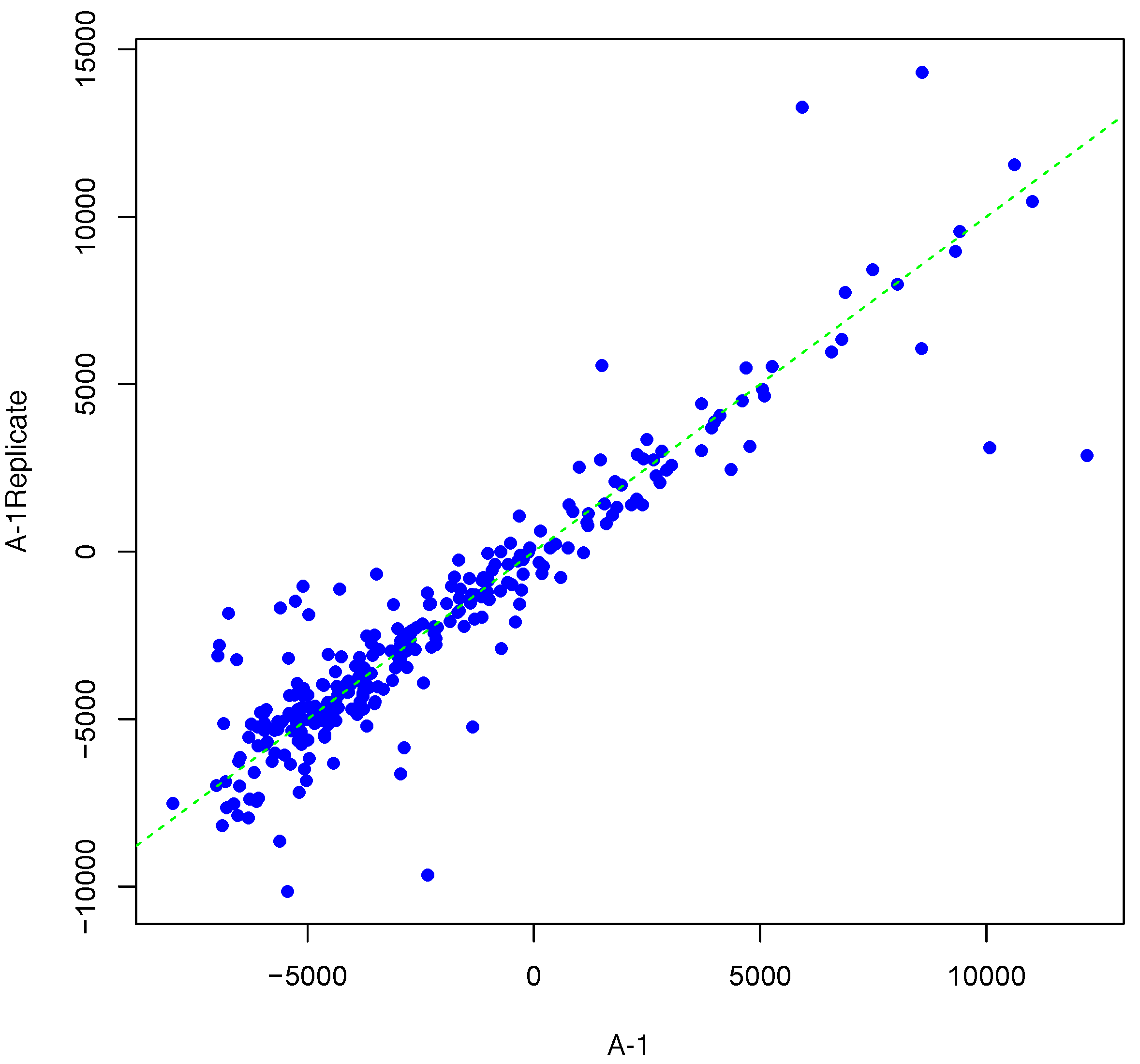 A Synthetic Kinome Microarray Data Generator