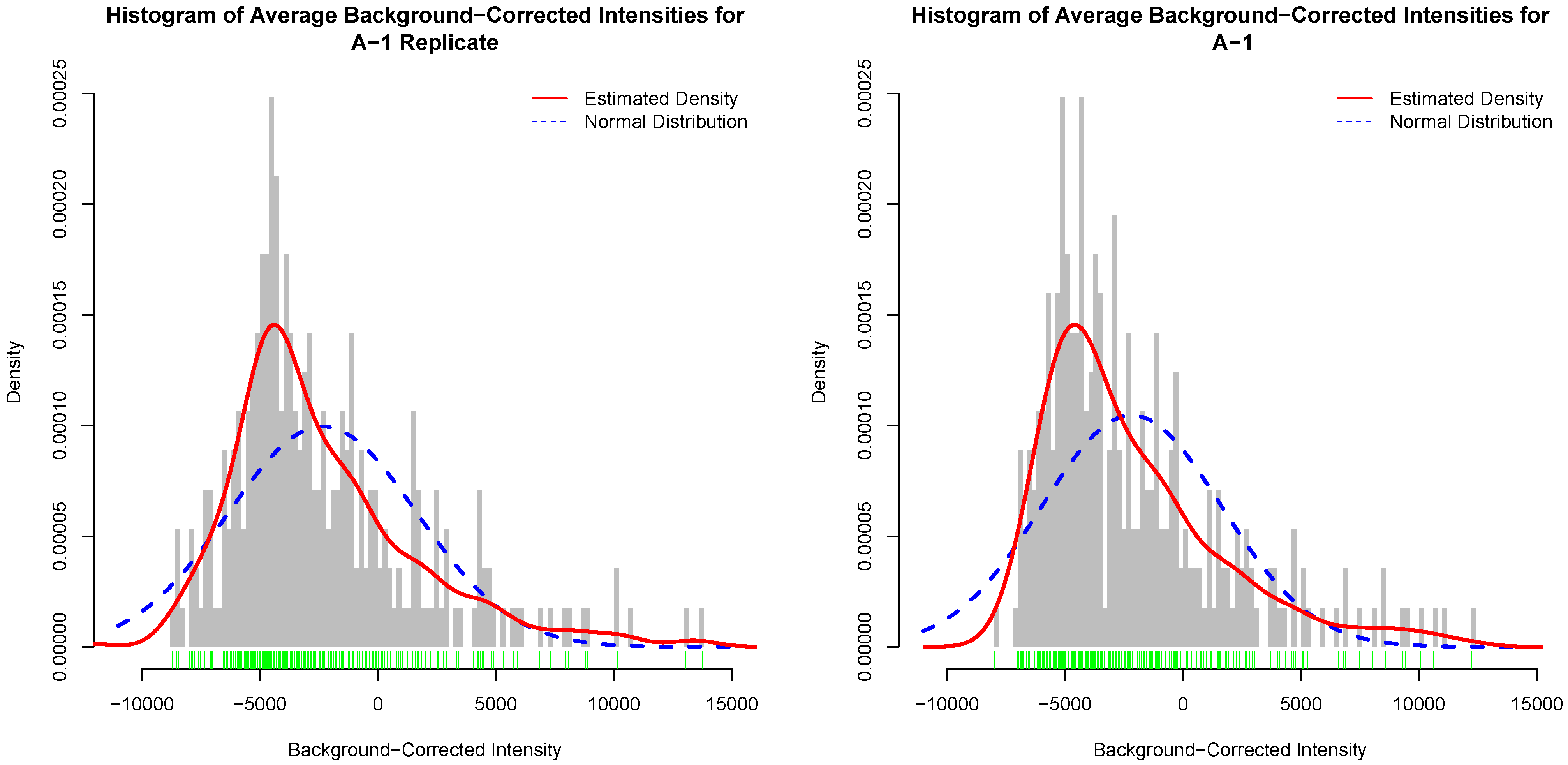 A Synthetic Kinome Microarray Data Generator