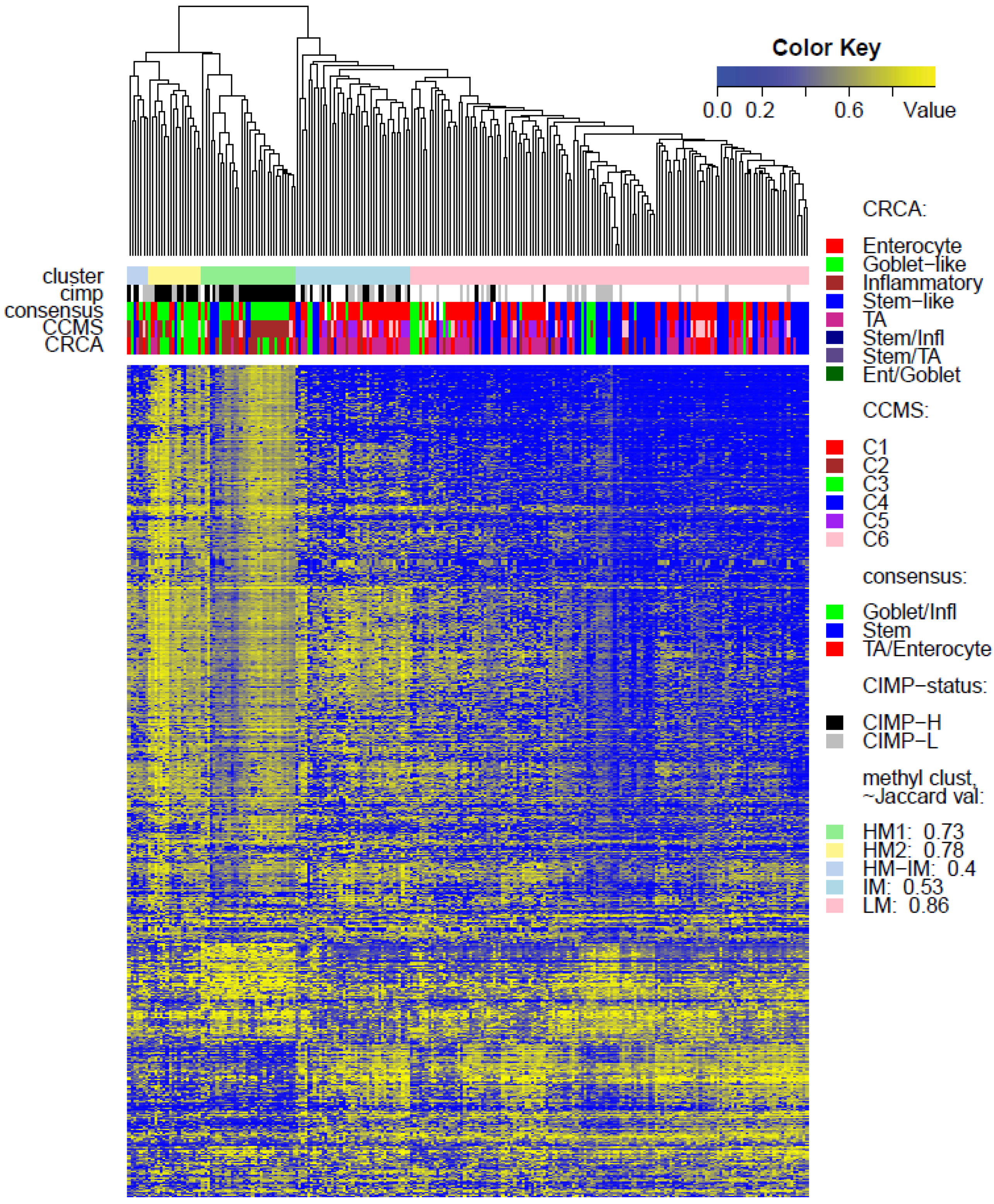 Microarrays Free Full Text Integrating Colon Cancer Microarray Data Associating Locus