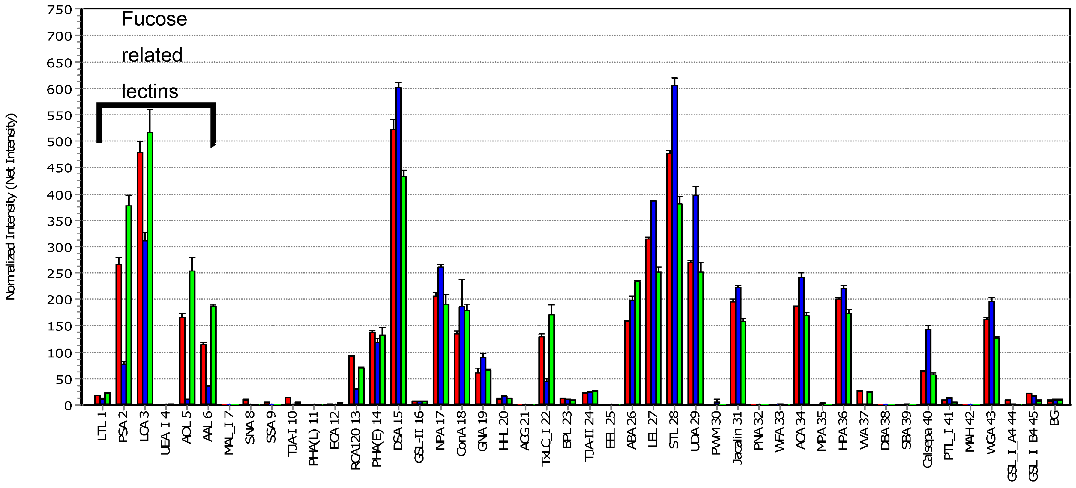Application of Lectin Array Technology for Biobetter Characterization ...
