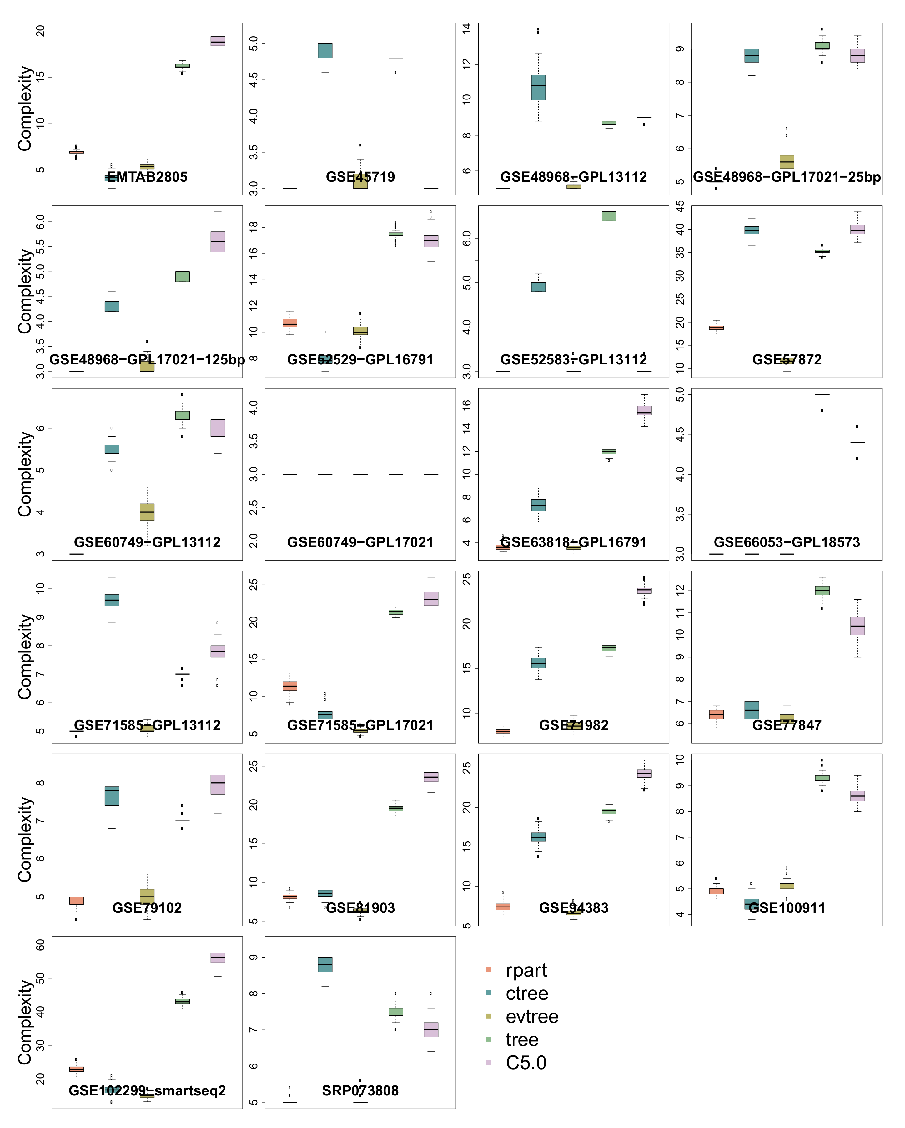 Software Benchmark—Classification Tree Algorithms for Cell Atlases Annotation Using Single-Cell ...
