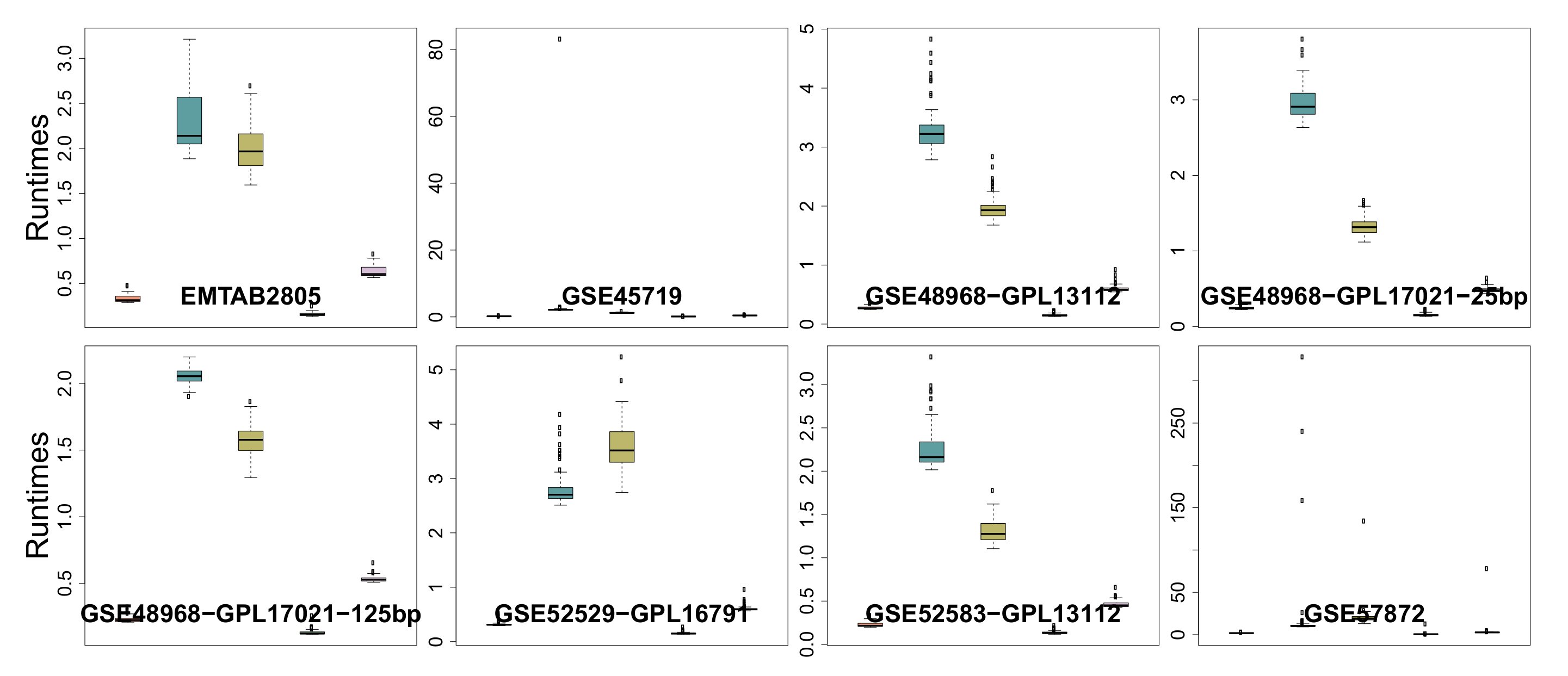 Software Benchmark—Classification Tree Algorithms for Cell Atlases Annotation Using Single-Cell ...
