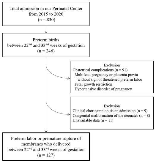 Microbiology Research | An Open Access Journal from MDPI