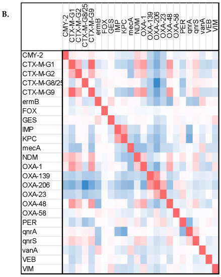 Multiplex Detection of Antimicrobial Resistance Genes for Rapid ...