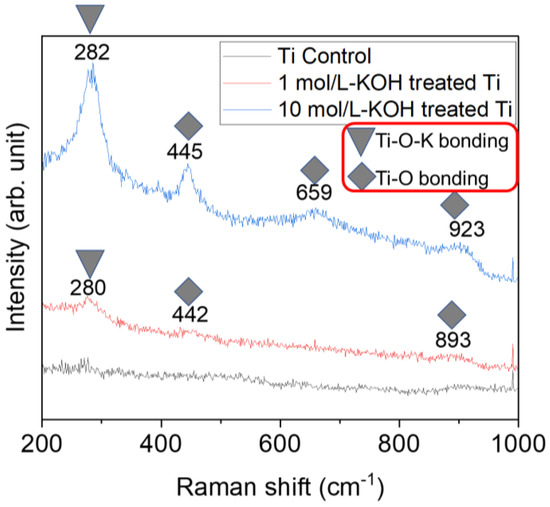 Potassium-Incorporated Titanium Oxide Nanoparticles Modulate Human ...