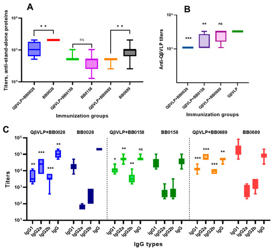 Evaluation of Outer Surface Protein Vaccine Candidates of Borrelia ...
