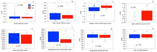 Correlation between Aerosol Particulates, Carcass Dirtiness, and ...