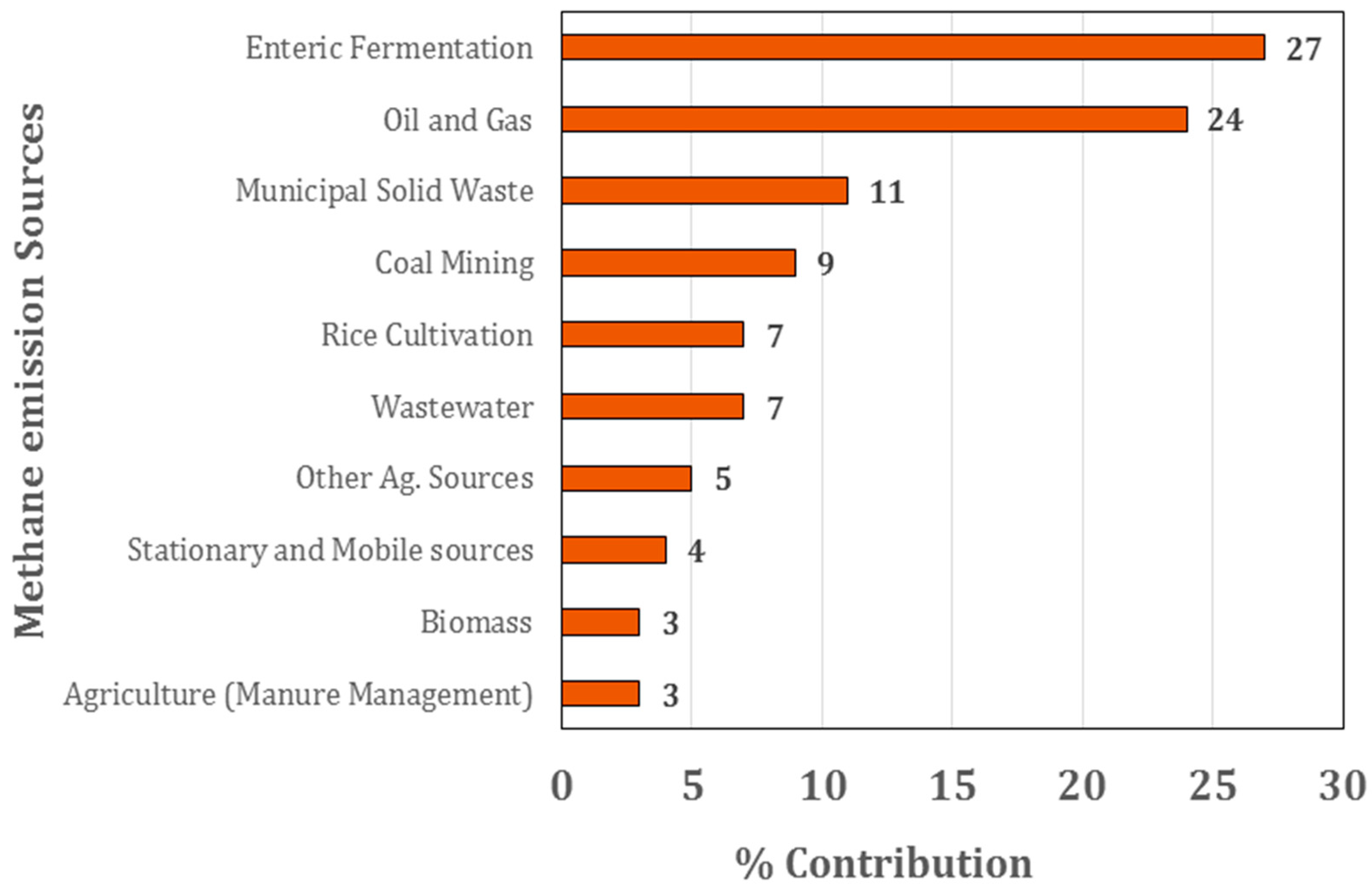 Microbiology Research | Free Full-Text | Methanotrophy: A Biological ...