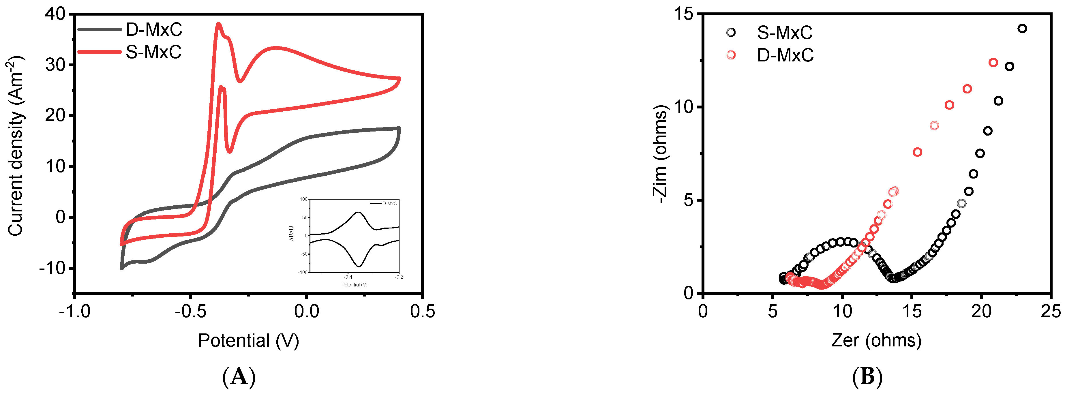 Enrichment of Geobacter on Anode Biofilms from Domestic Wastewater without Posing Anode ...