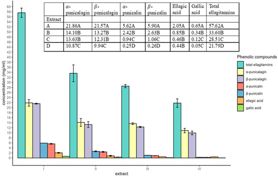 Inhibition of Salmonella enterica and Enterohemorrhagic Escherichia coli by Ethanolic Extracts ...
