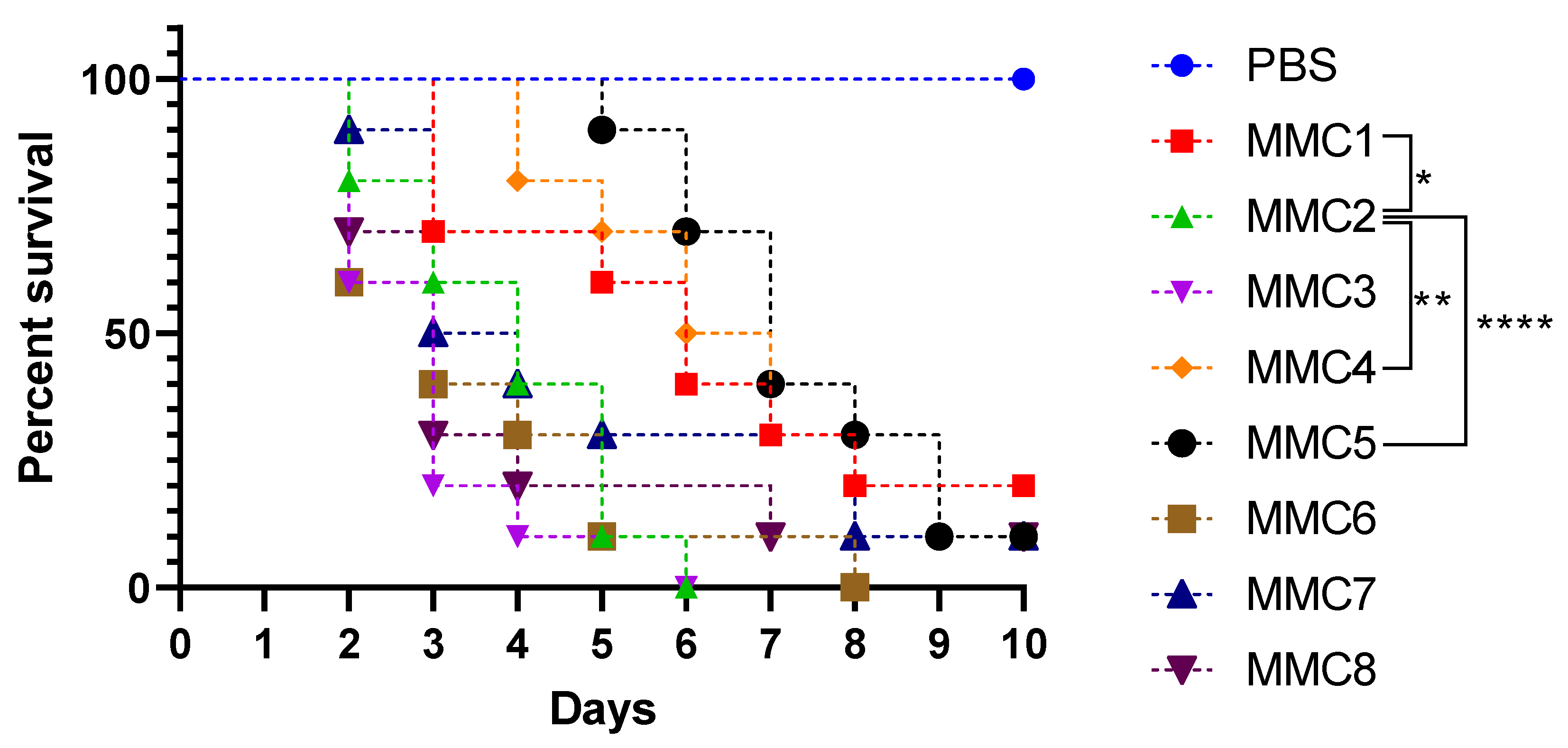 Candida auris Antifungal Resistance, Virulence and Susceptibility to a ...