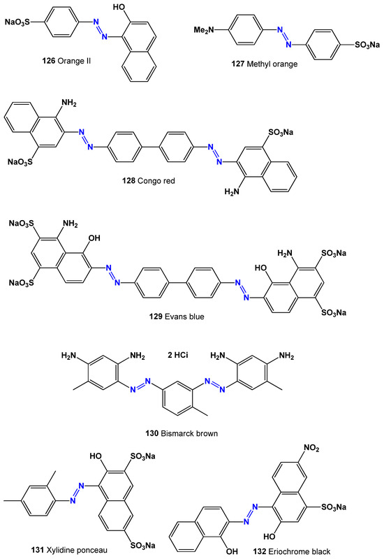 Azo Dyes and the Microbial World: Synthesis, Breakdown, and Bioactivity