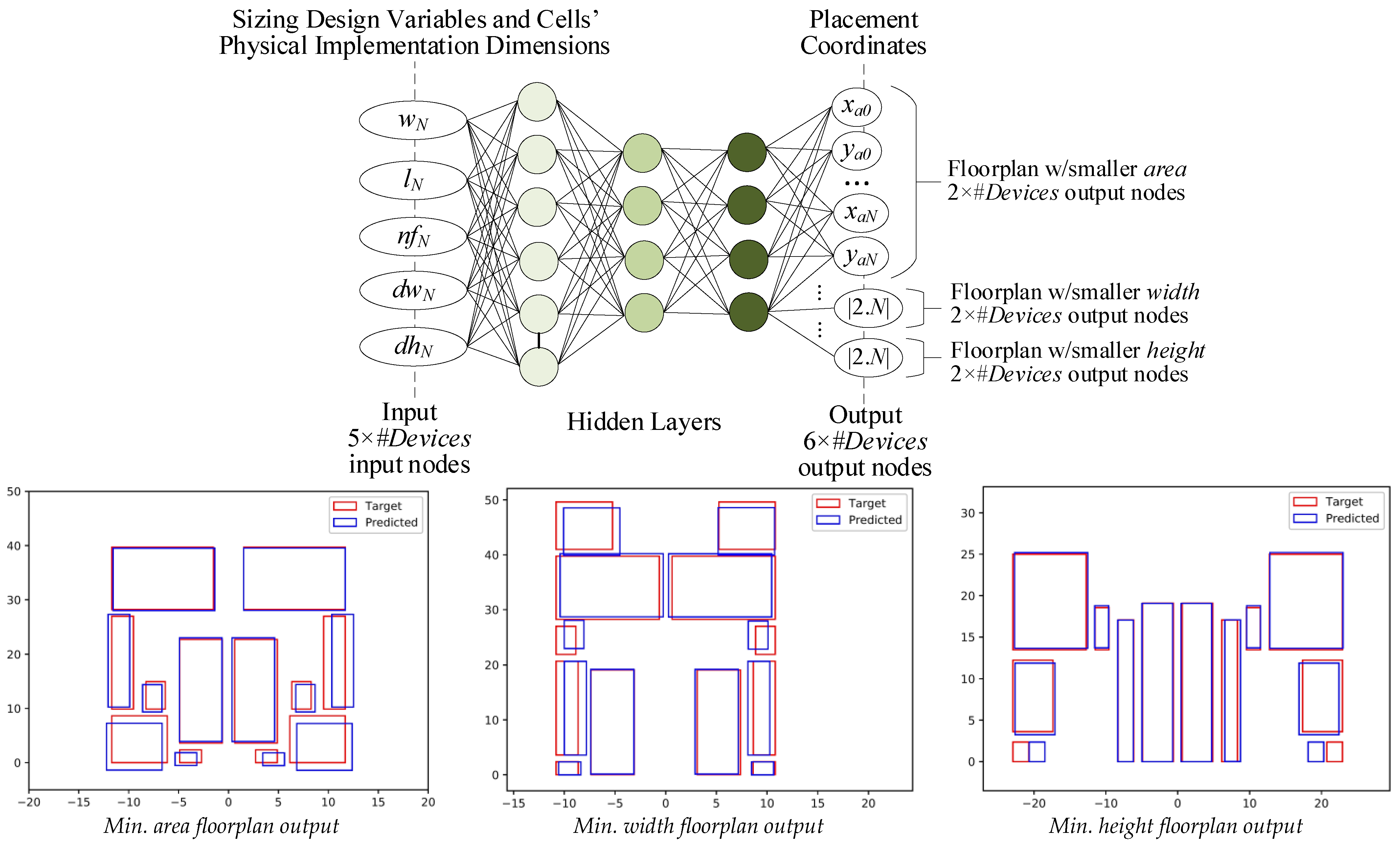 A Survey of Machine and Deep Learning Techniques in Analog Integrated ...