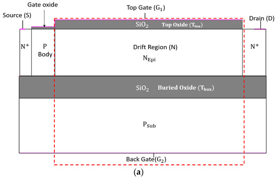 Back-Gate Bias Effects on Breakdown Voltage in Lateral Silicon-on ...