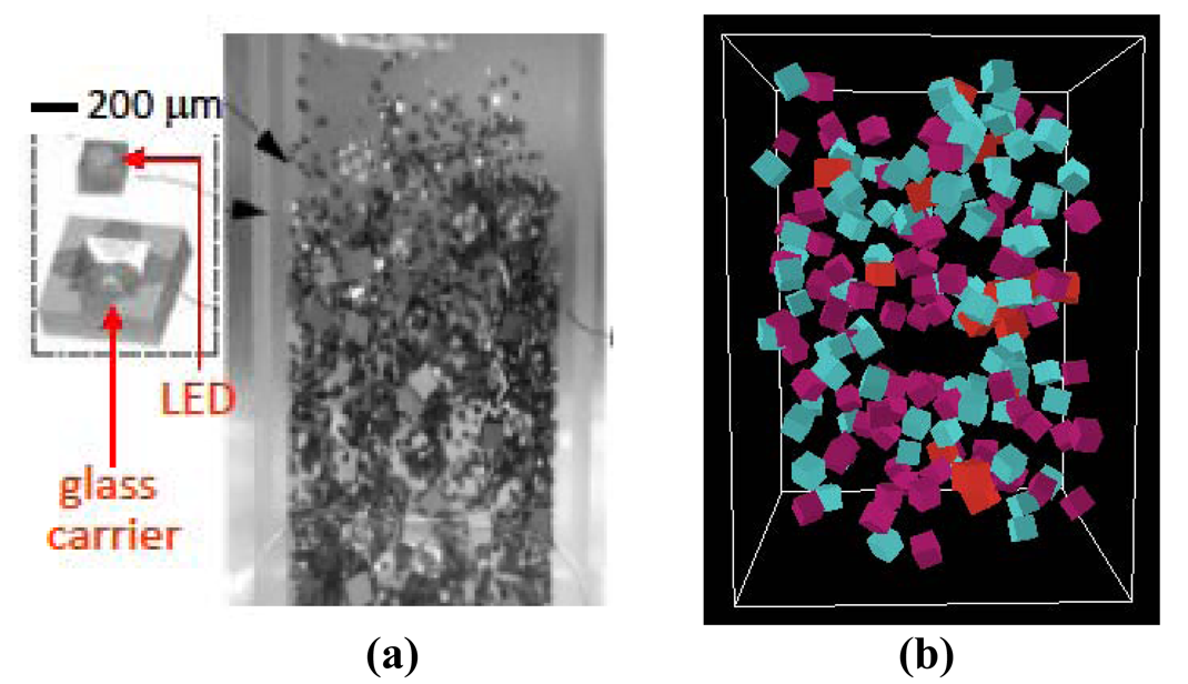 Modeling Self-Assembly Across Scales: The Unifying Perspective of Smart ...