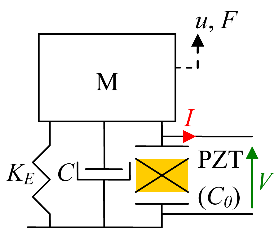 Recent Progress in Piezoelectric Conversion and Energy Harvesting Using ...