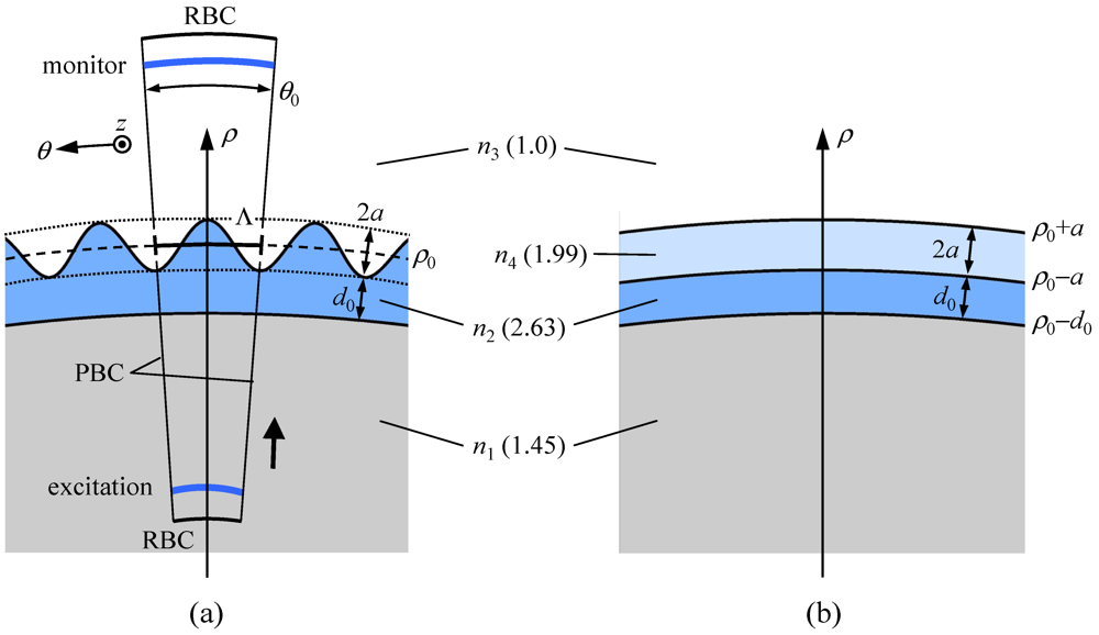 Cylindrical Resonator Utilizing a Curved Resonant Grating as a Cavity Wall