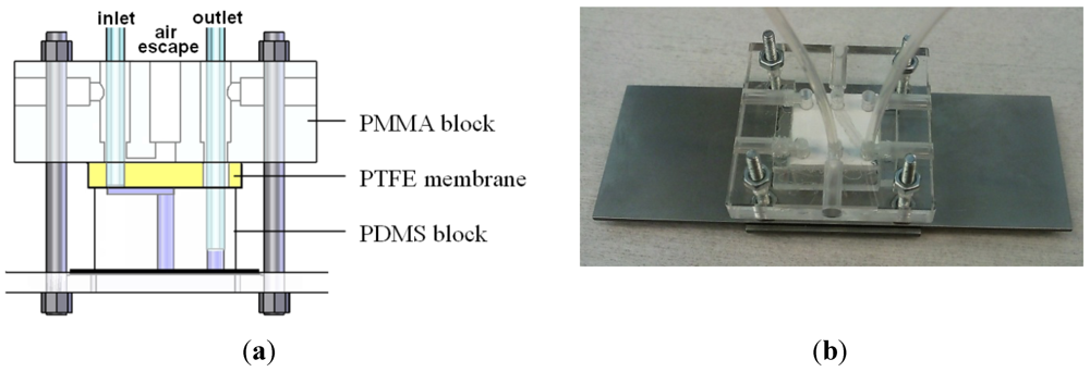 High-Throughput Micro-Debubblers for Bubble Removal with Sub-Microliter ...