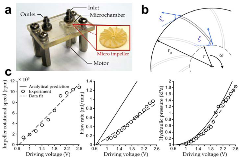 A Digitally Controllable Polymer-Based Microfluidic Mixing Module Array