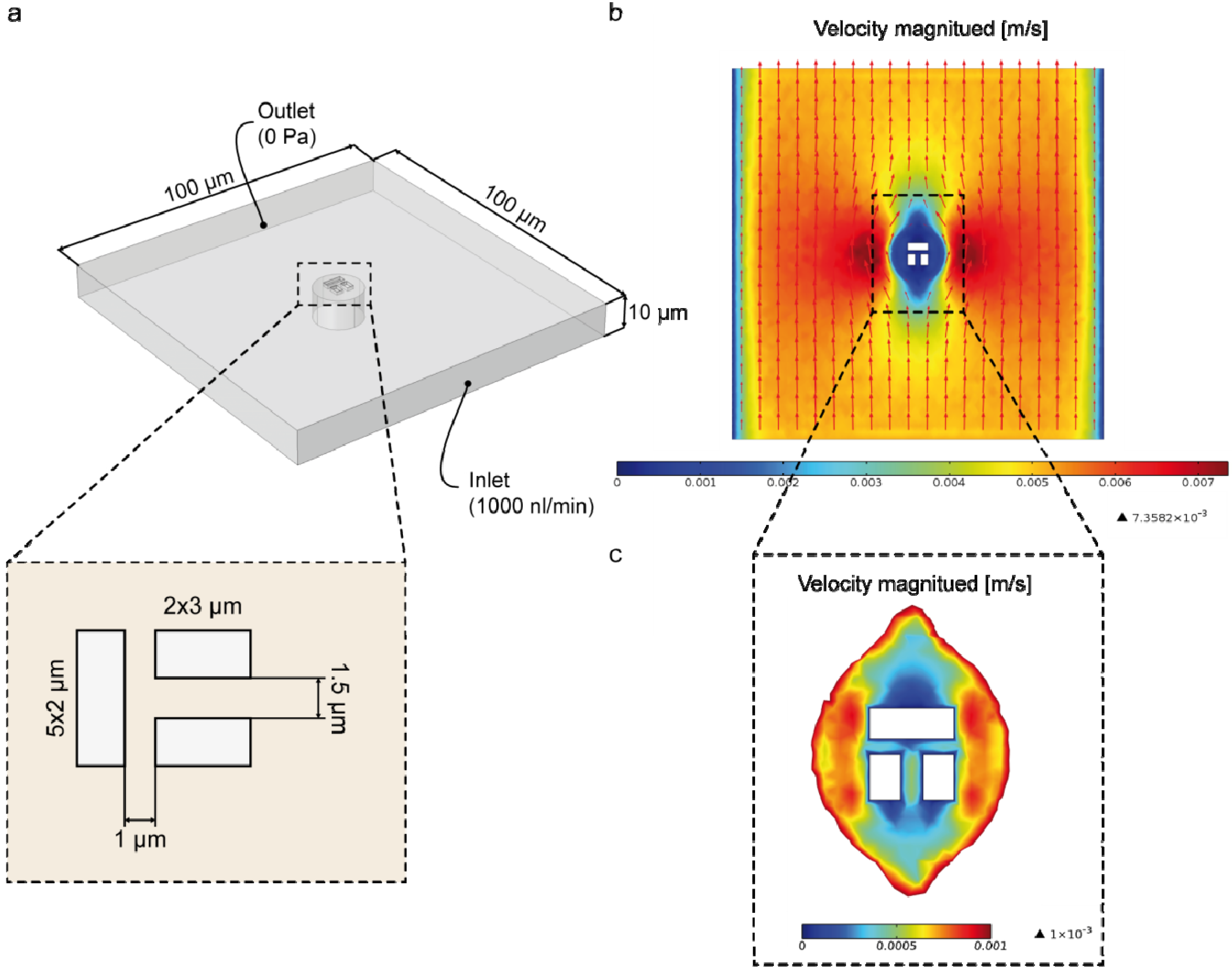 Polydimethylsiloxane (PDMS) Sub-Micron Traps for Single-Cell Analysis ...