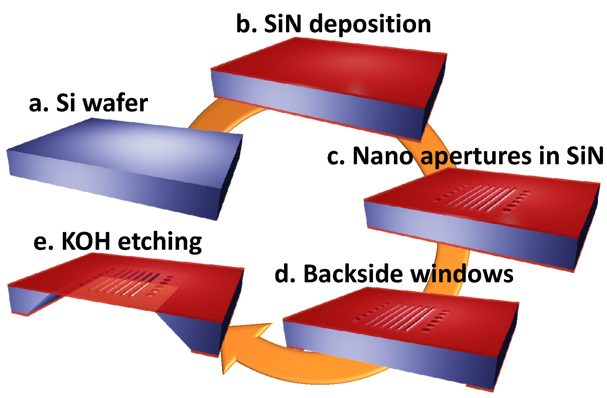 Resistless Fabrication of Nanoimprint Lithography (NIL) Stamps Using ...
