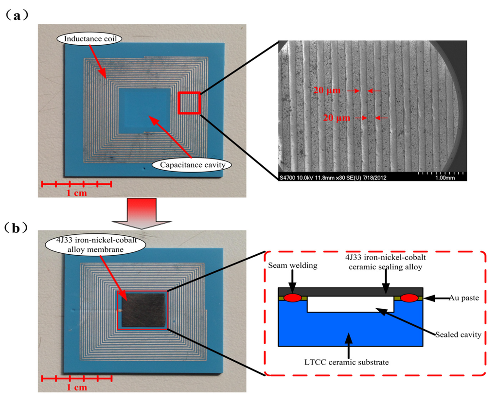 Microfabrication of a Novel Ceramic Pressure Sensor with High ...